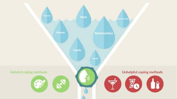 Mental wellbeing audio guides : Mentally Healthy Schools