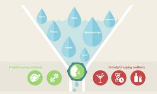 Interactive stress container tool for staff : Mentally Healthy Schools